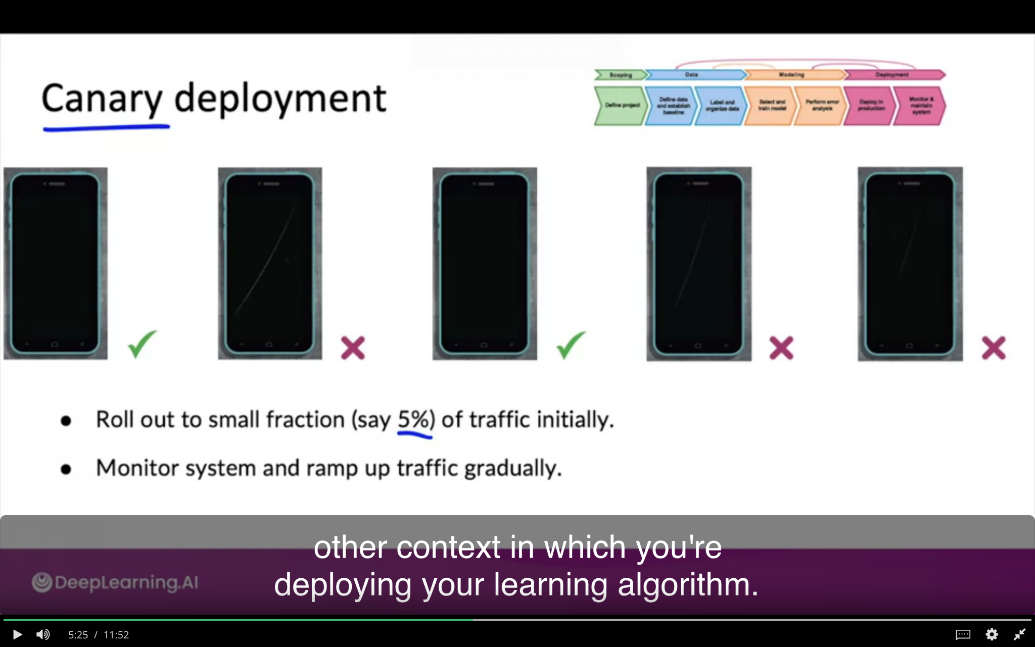 Ml Production 1 Fastpages